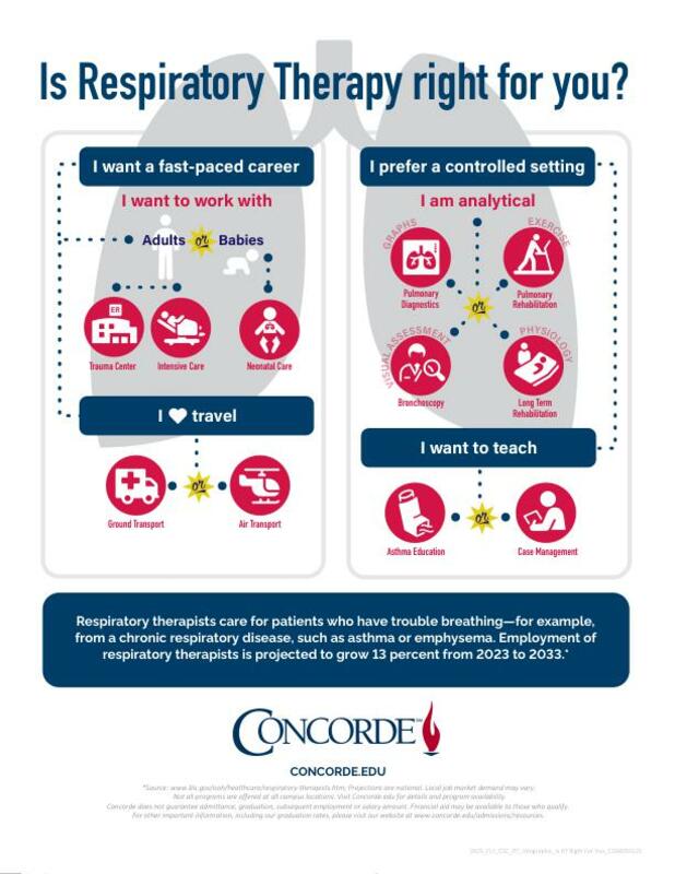 Respiratory Therapy Infographic