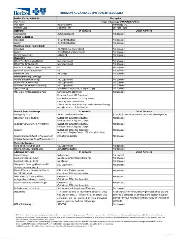 Horizon Advantage EPO 100-80 BlueCard