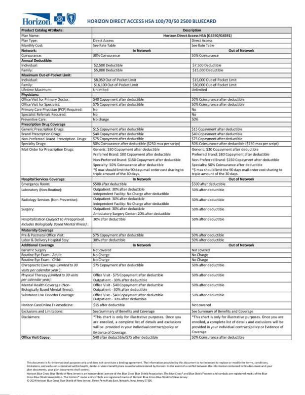 Horizon Direct Access HSA 100-70-50 2500 BlueCard