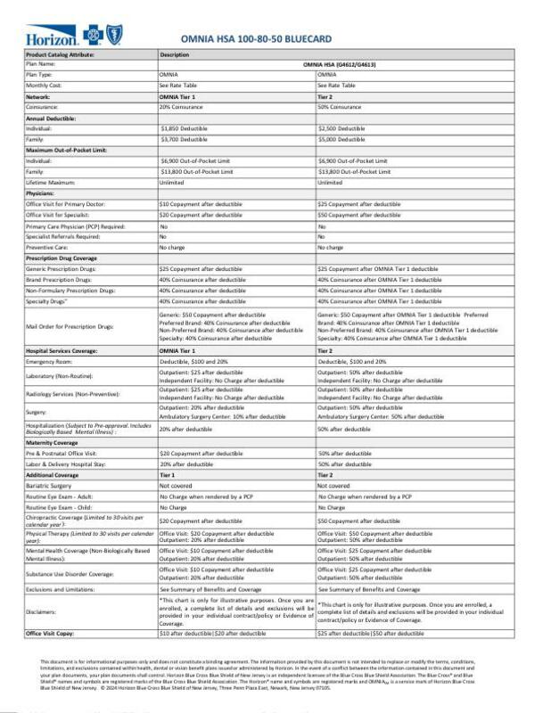 OMNIA HSA 100-80-50 BlueCard