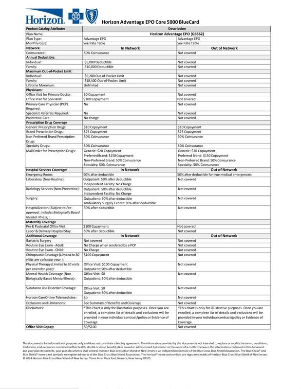 Horizon Advantage EPO Core 5000 BlueCard
