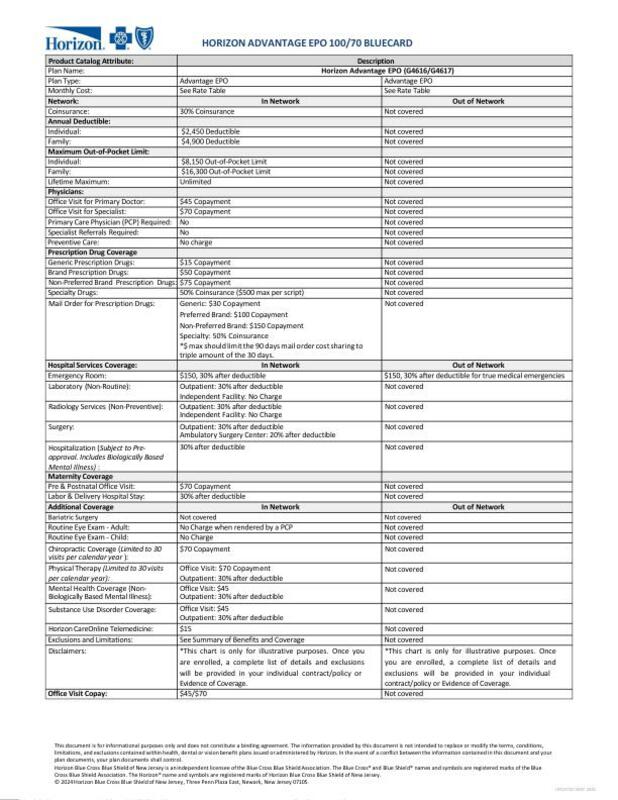 Horizon Advantage EPO 100-70 BlueCard